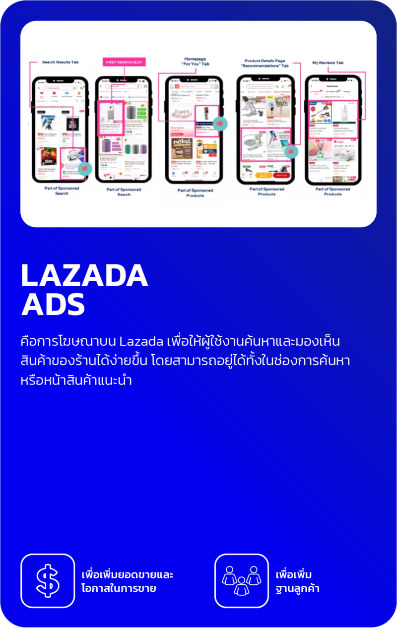 Shopee & Lazada Ads - Digital Marking Agency